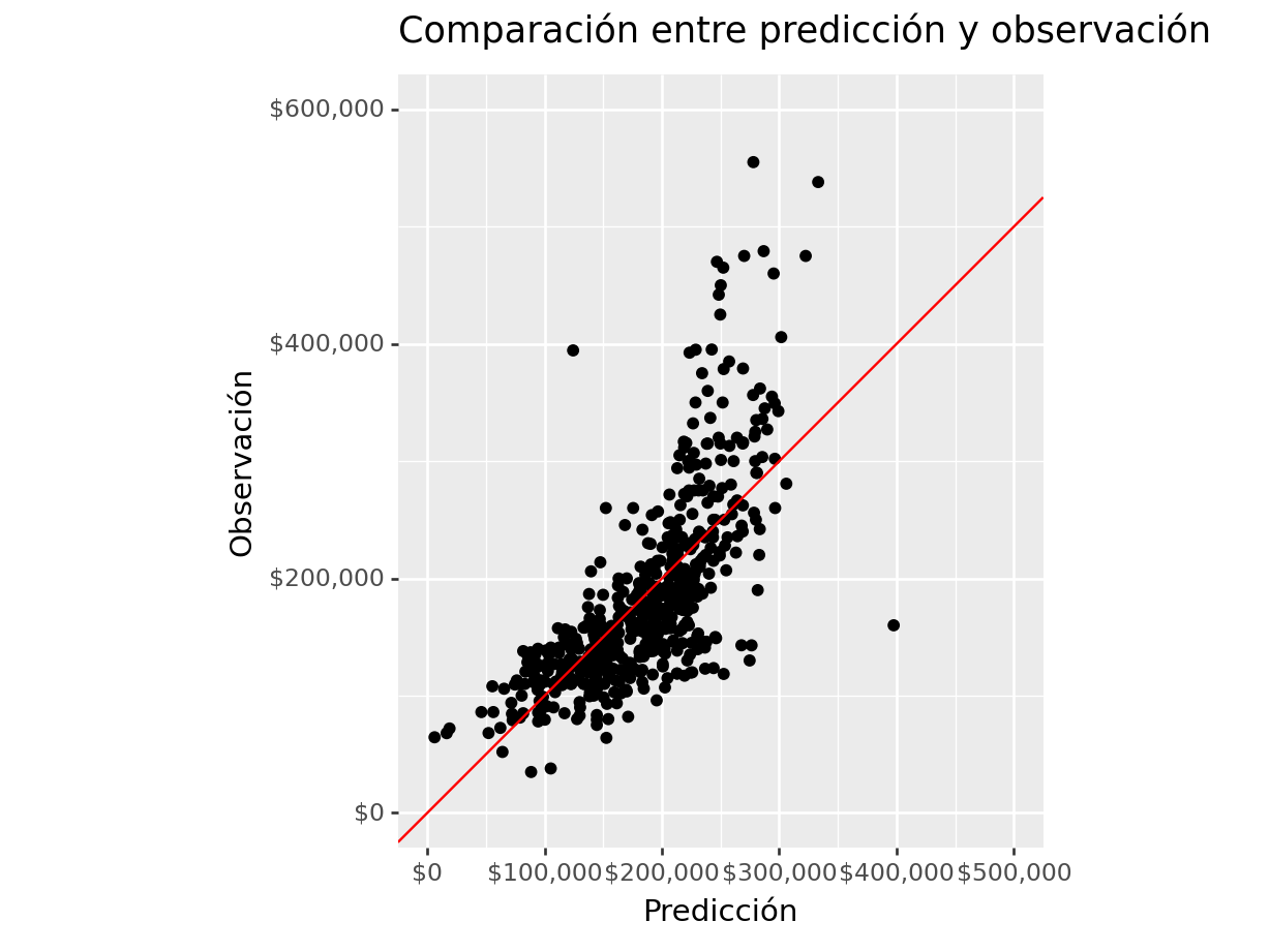 Capítulo 5 Regresión Lineal | Introducción a Ciencia de Datos y Machine Learning con Python