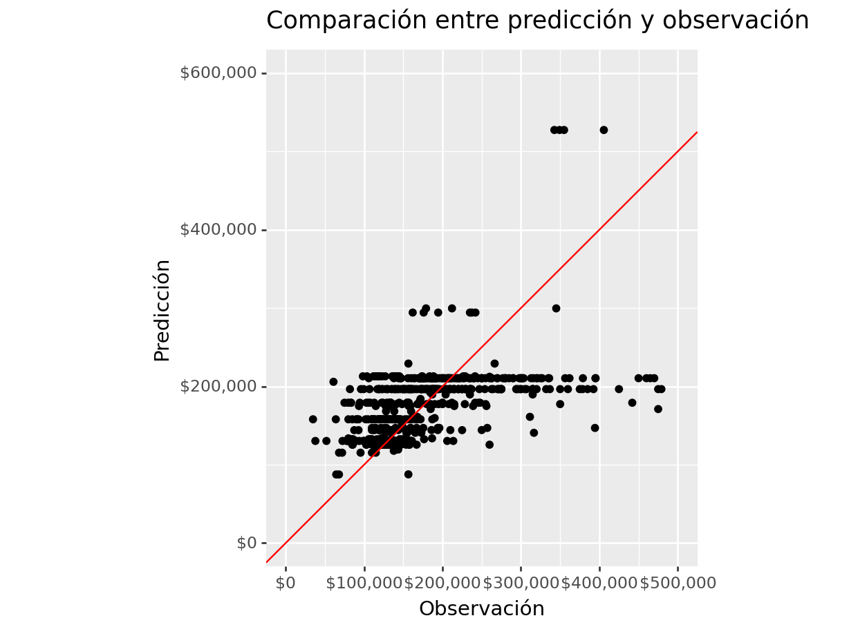 Capítulo 7 K-Nearest-Neighbor | Introducción a Ciencia de Datos y ...