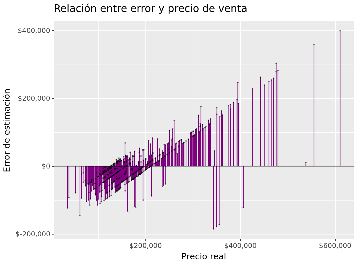 Capítulo 7 K-Nearest-Neighbor | Introducción a Ciencia de Datos y ...
